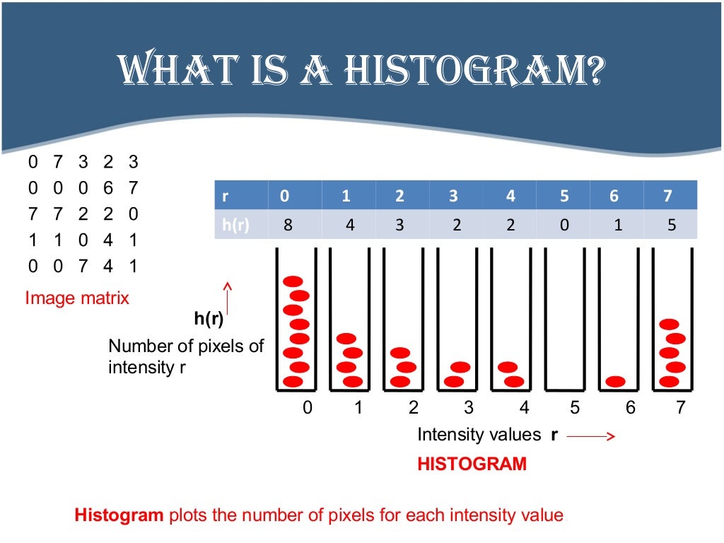 histogram-equalization