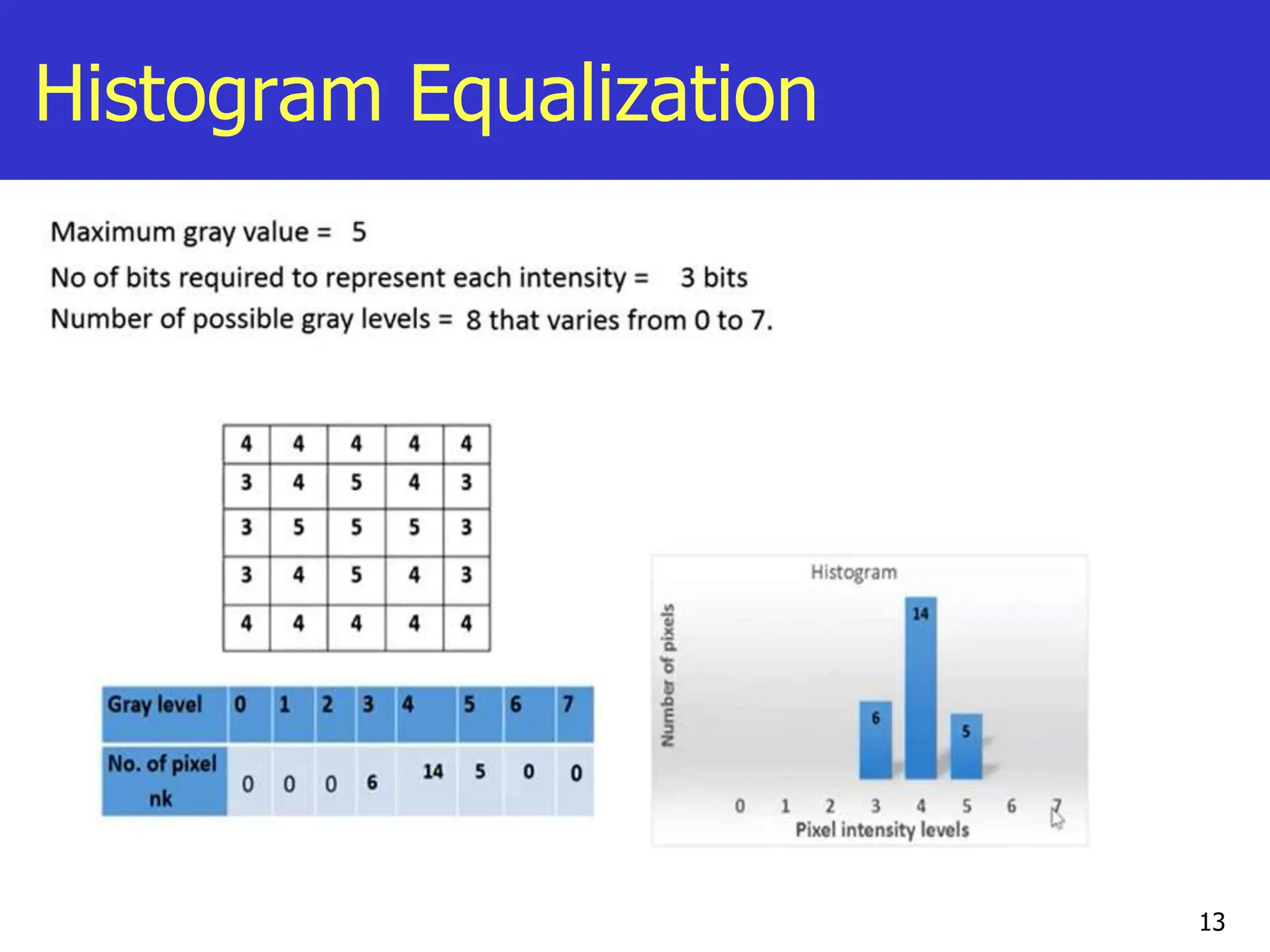 Image Enhancement And Histogram Equalization In Digital Image Processingppt Photo Editing