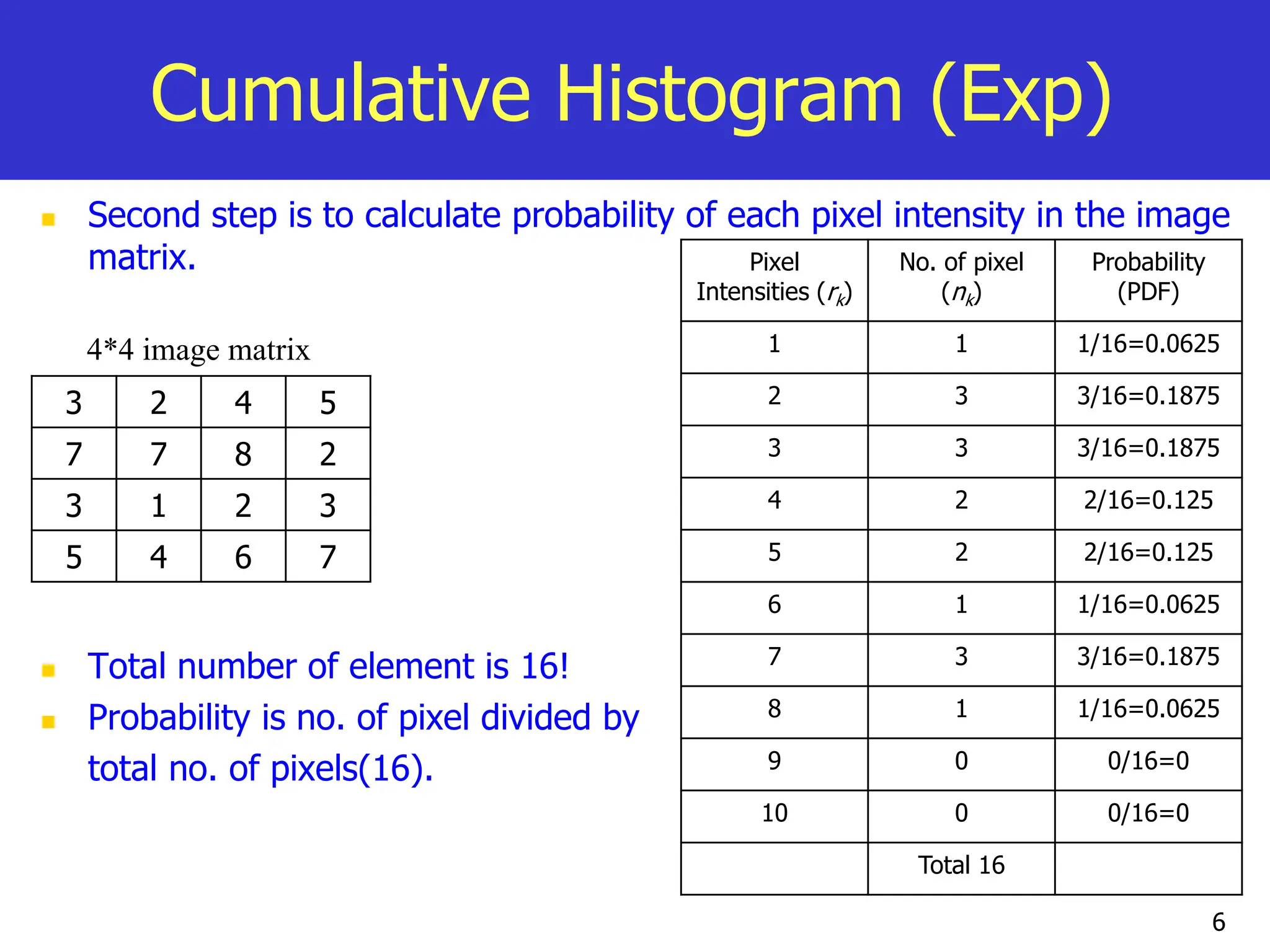 Image Enhancement And Histogram Equalization In Digital Image