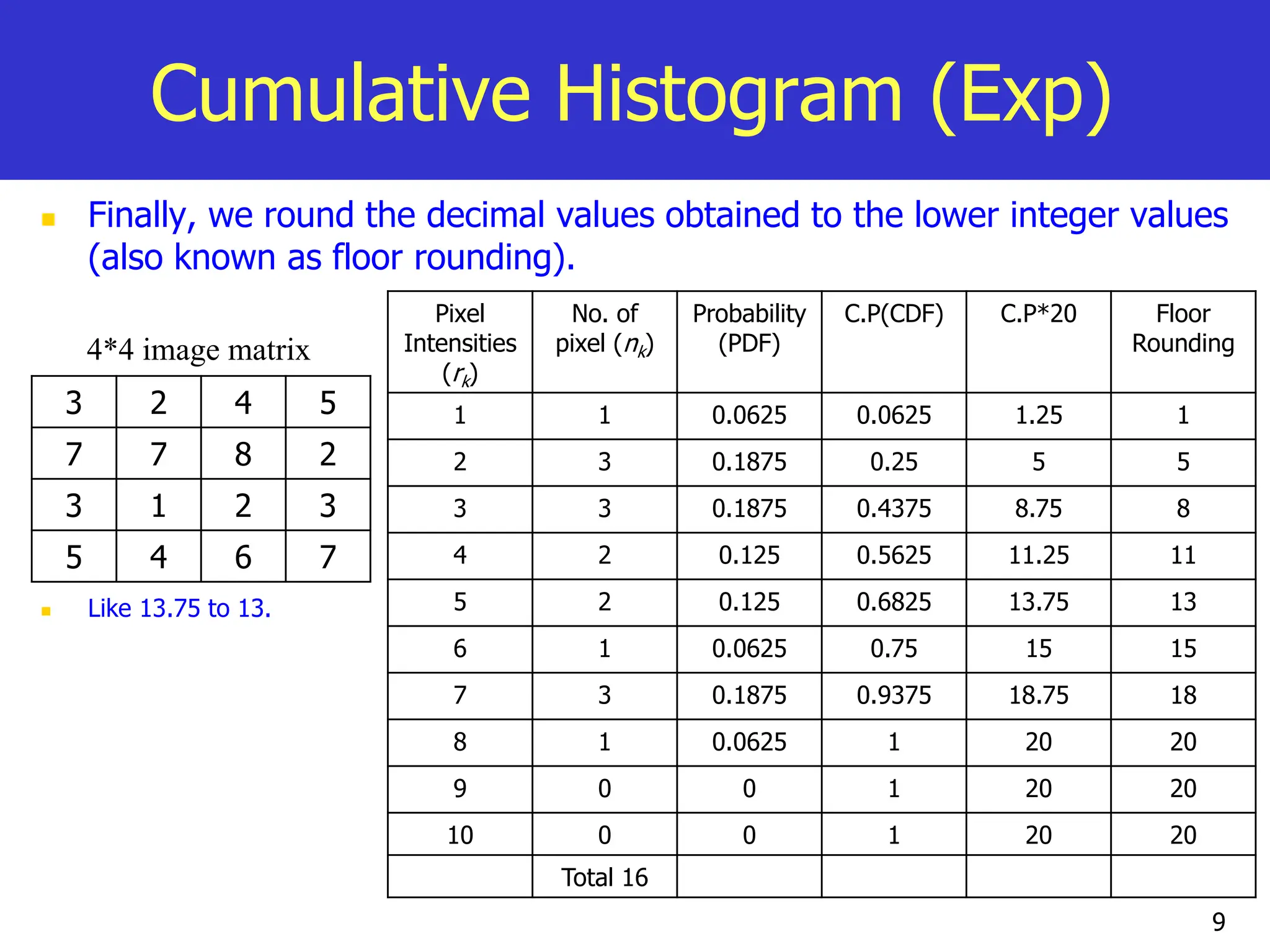 Image Enhancement And Histogram Equalization In Digital Image Processingppt Photo Editing