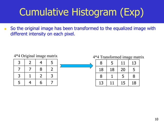Image Enhancement And Histogram Equalization In Digital Image