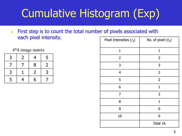 Image Enhancement And Histogram Equalization In Digital Image