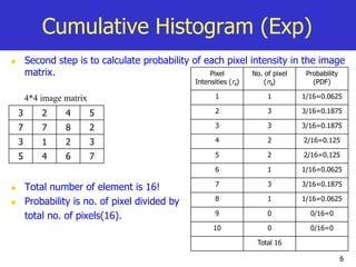 Image Enhancement and Histogram Equalization in Digital Image Processing.ppt