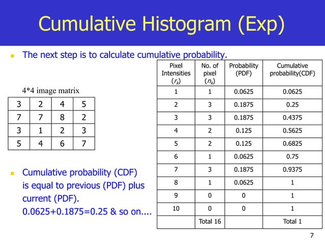 Image Enhancement And Histogram Equalization In Digital Image
