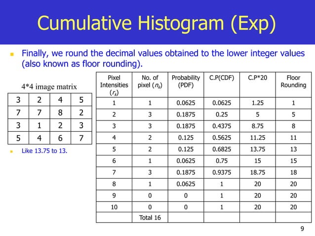 Image Enhancement And Histogram Equalization In Digital Image