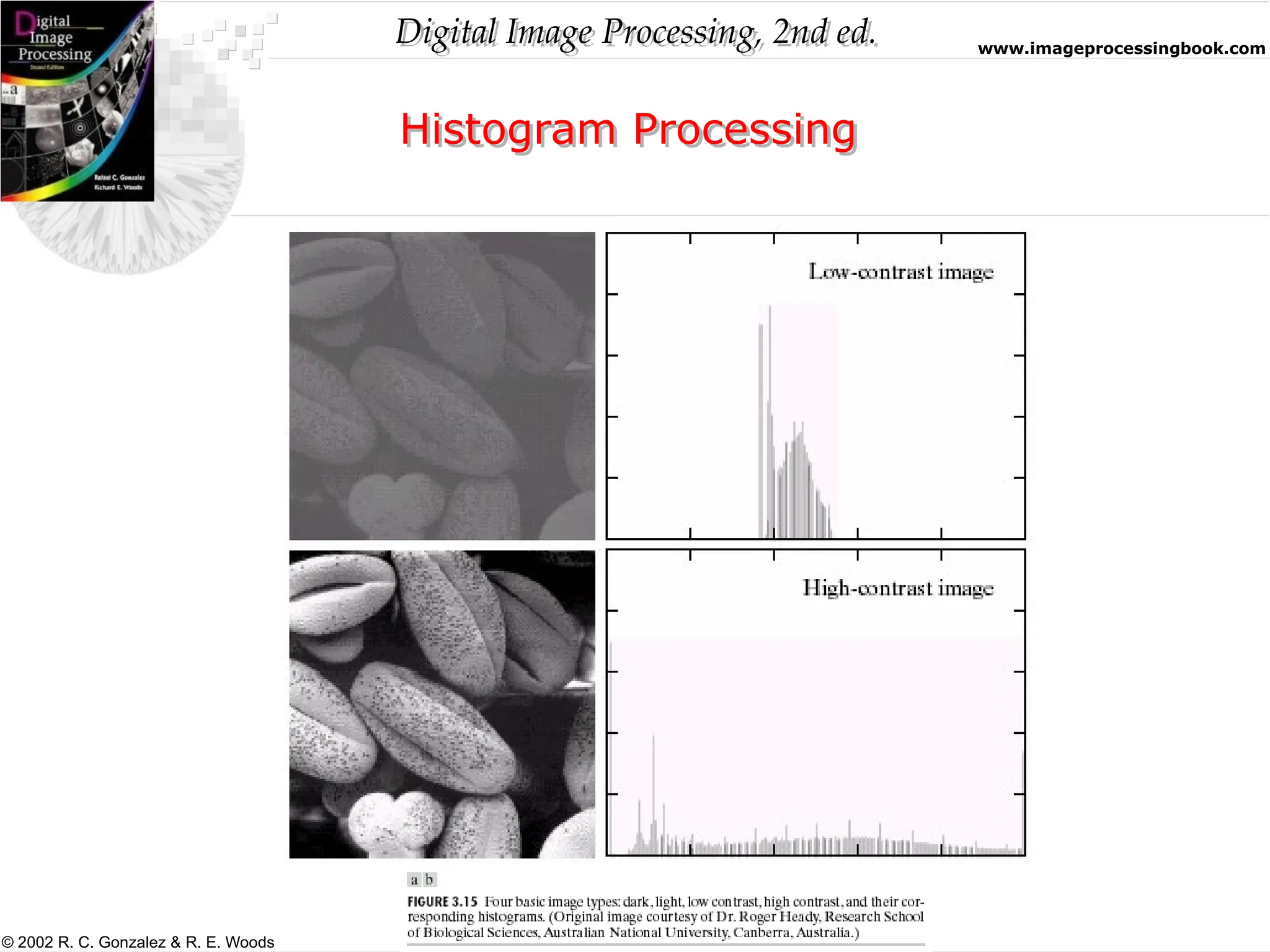 Histogram Equalization And Matching Digital Image Processing Pptx