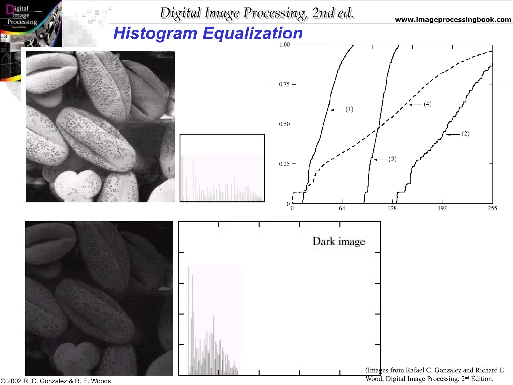 Histogram equalization and matching - Digital Image Processing | PPTX