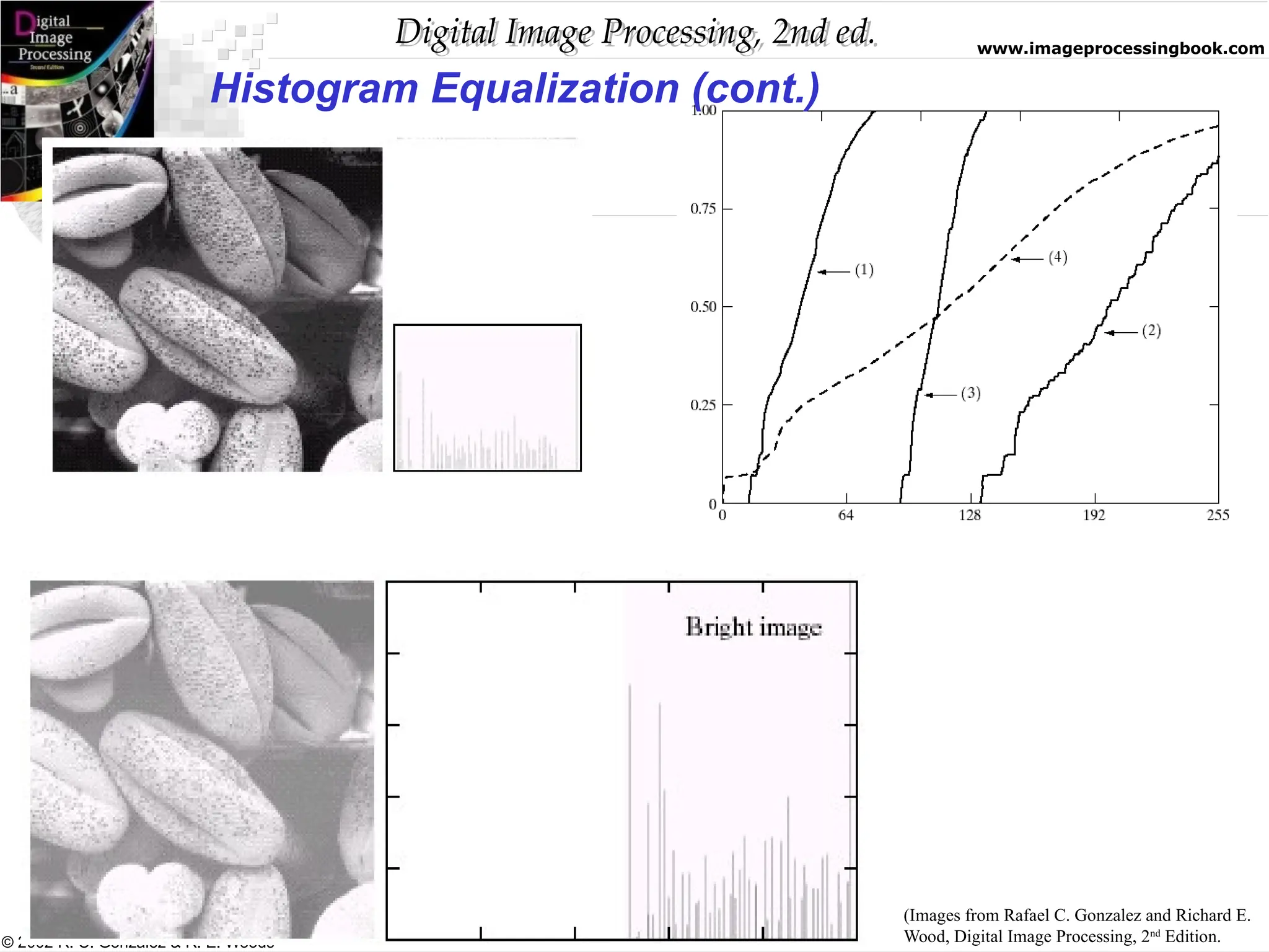 Histogram Equalization And Matching Digital Image Processing Pptx