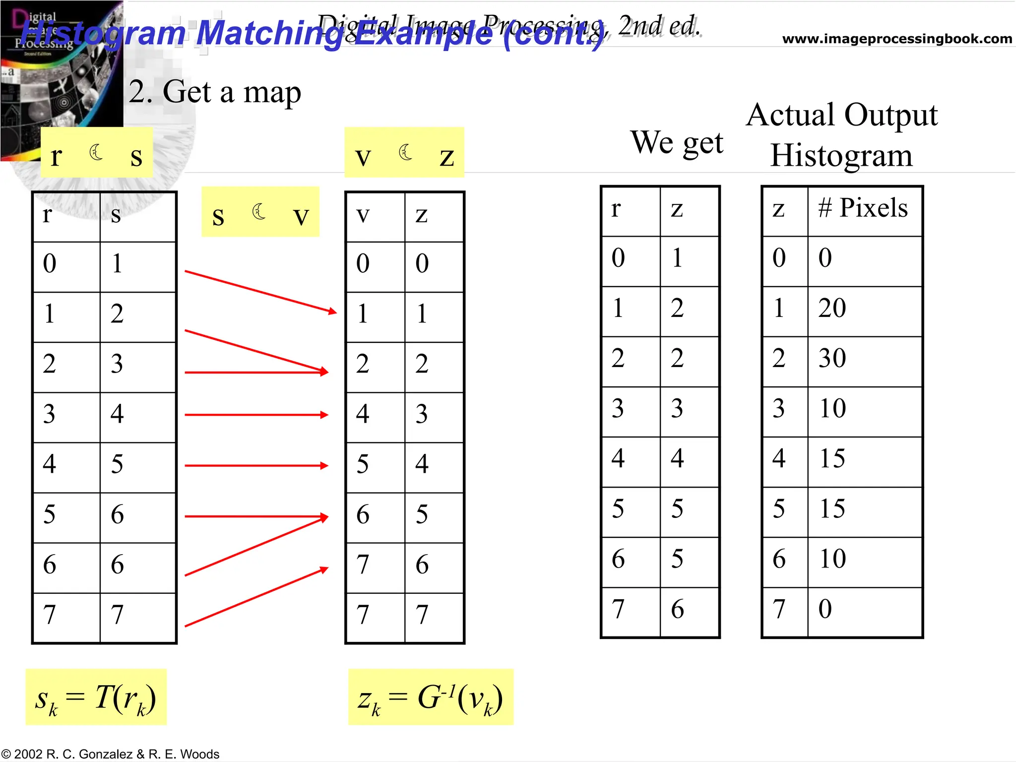 Histogram equalization and matching - Digital Image Processing | PPTX
