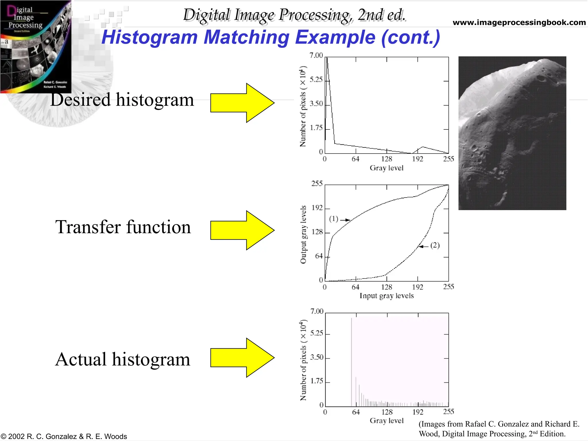 Histogram equalization and matching - Digital Image Processing | PPTX
