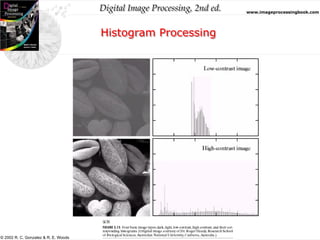 Histogram equalization and matching - Digital Image Processing | PPTX