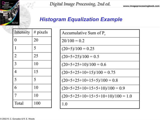 Histogram equalization and matching - Digital Image Processing | PPTX