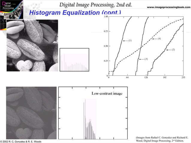 Histogram equalization and matching - Digital Image Processing | PPTX