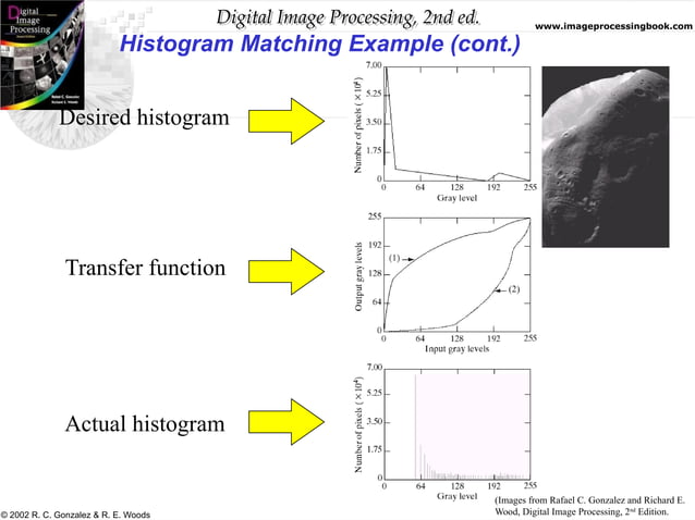 Histogram equalization and matching - Digital Image Processing | PPTX