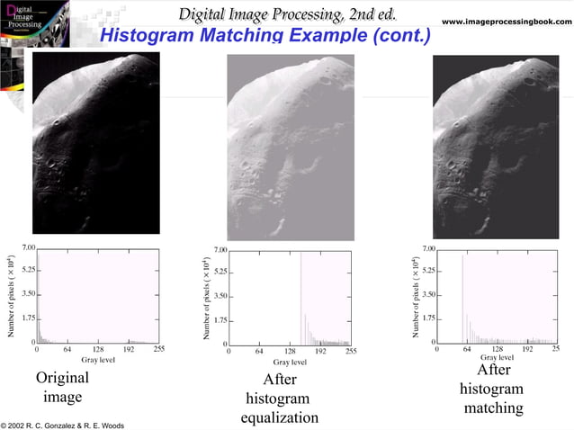 Histogram equalization and matching - Digital Image Processing | PPTX