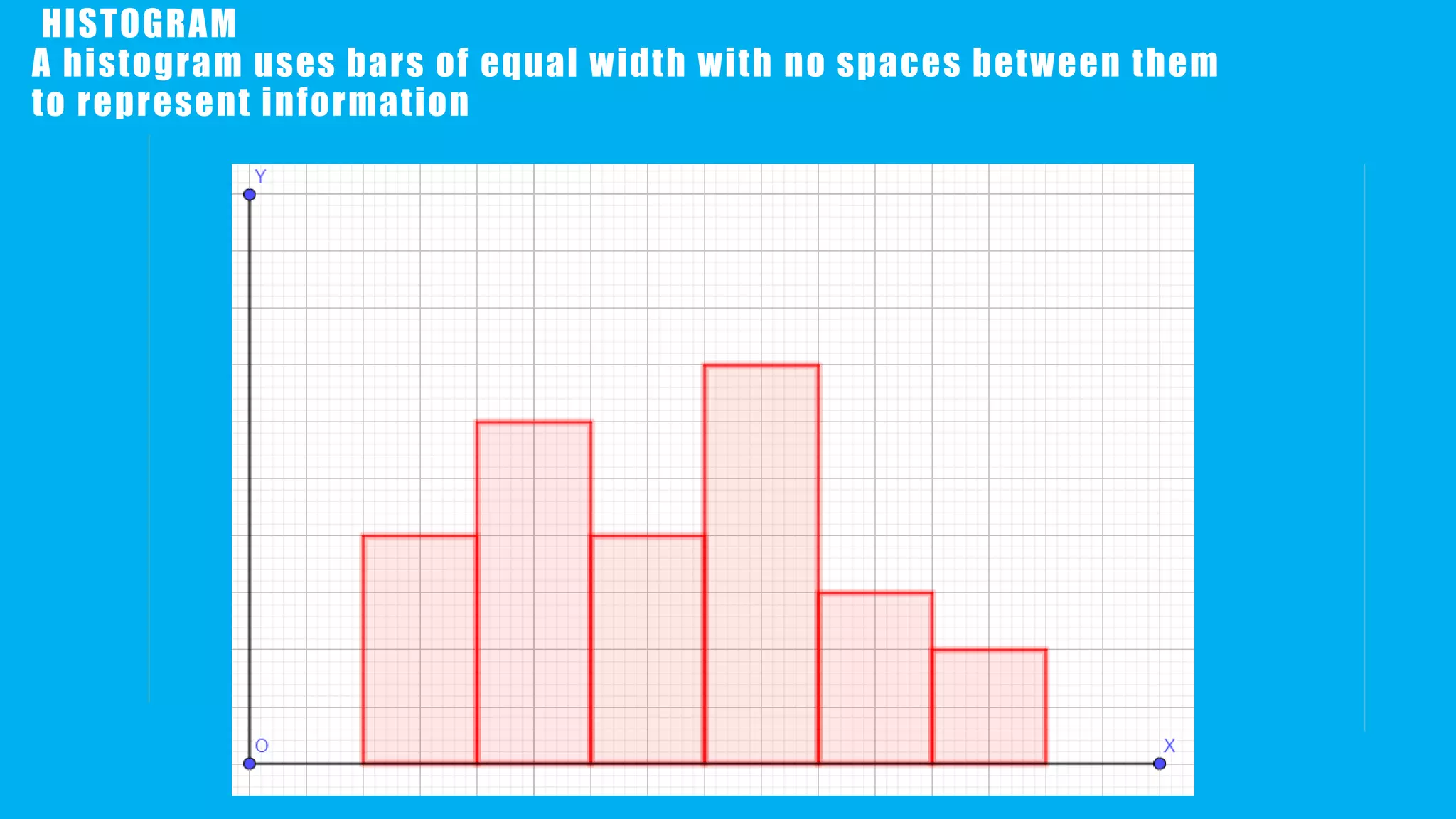 Histogramfrequency Distribution Revision Card Ppt