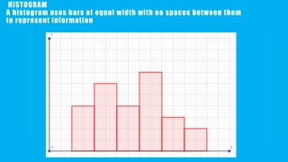 Histogram,frequency distribution revision card | PPT