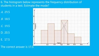 Histogram,frequency distribution revision card | PPT