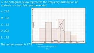 Histogram,frequency distribution revision card | PPT