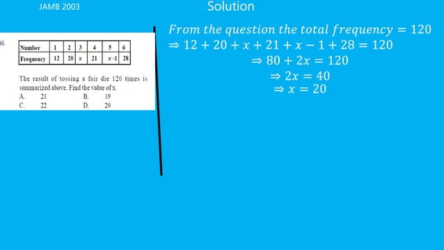 Histogramfrequency Distribution Revision Card Ppt
