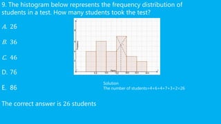 Histogram,frequency distribution revision card | PPT