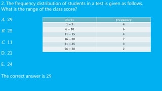 Histogram,frequency distribution revision card | PPT