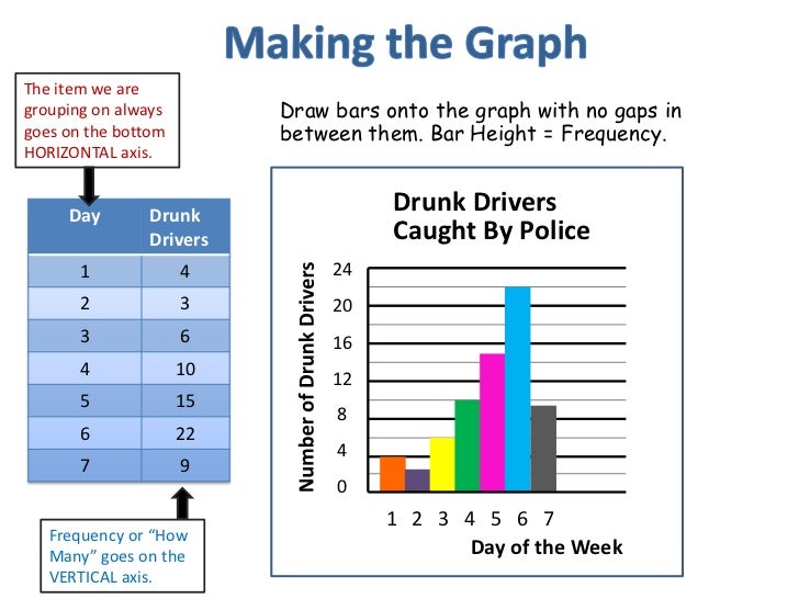 Drawing a Basic Histogram Graph