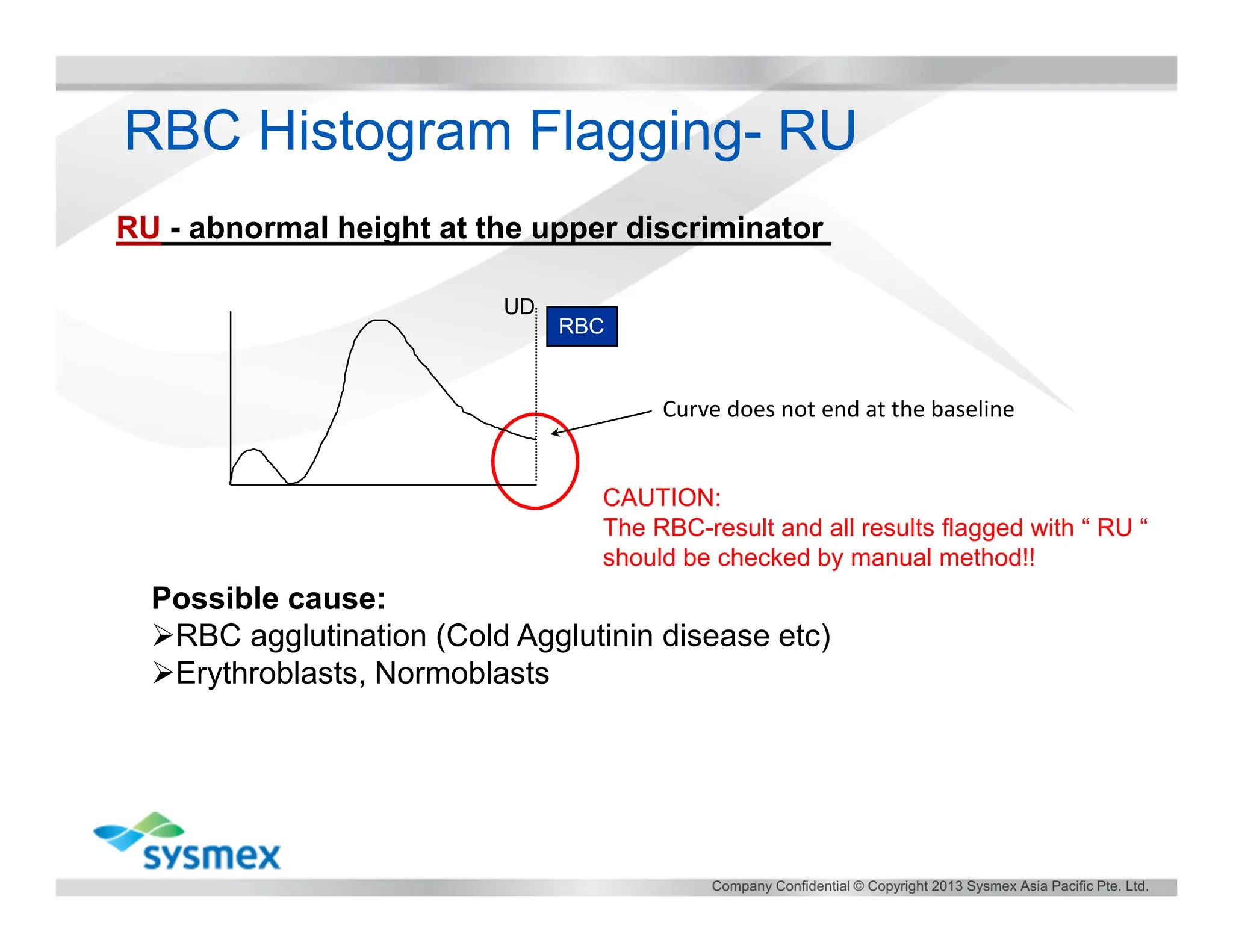 Histogram Interpretation for result analysis | PDF