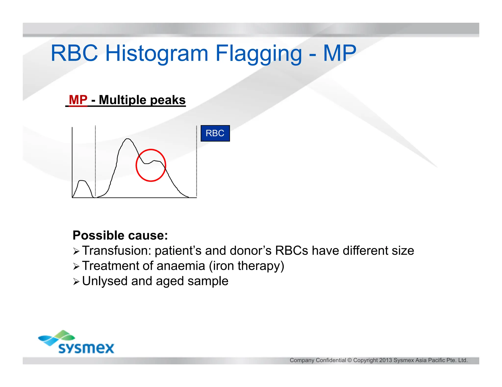 Histogram Interpretation for result analysis | PDF