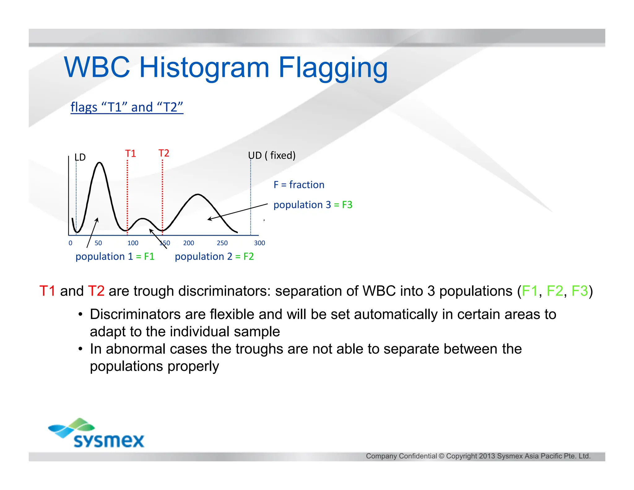 Histogram Interpretation for result analysis | PDF