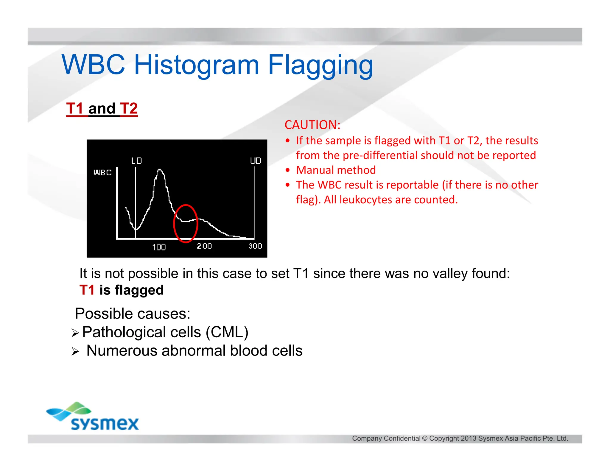 Histogram Interpretation for result analysis | PDF