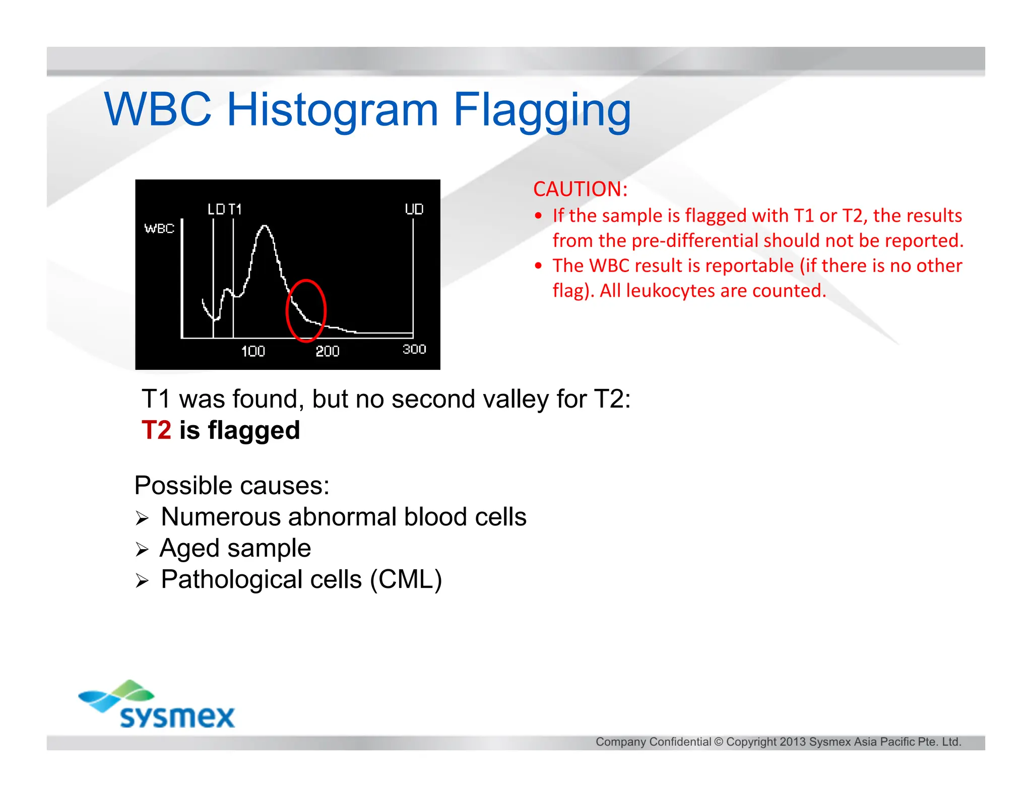 Histogram Interpretation for result analysis | PDF