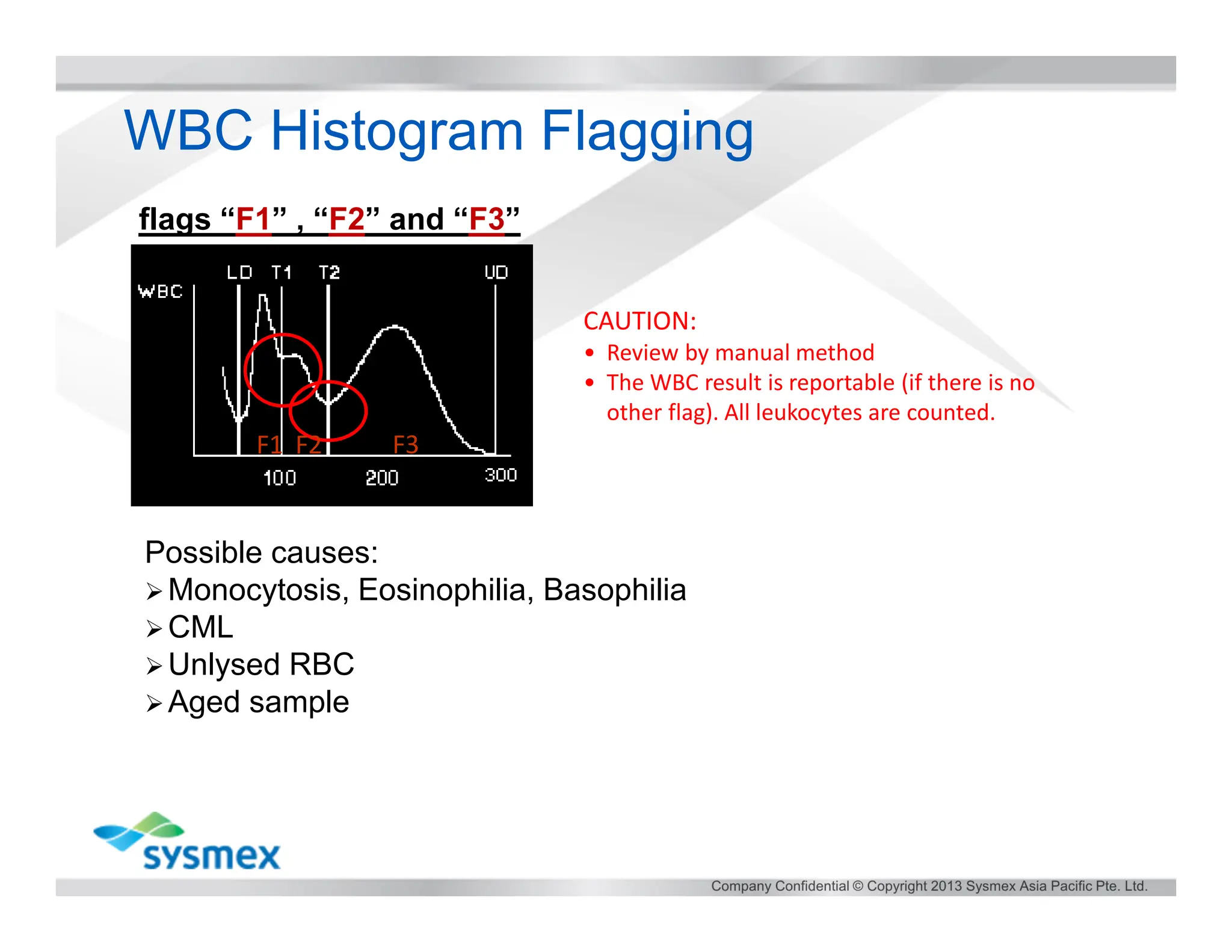 Histogram Interpretation for result analysis | PDF