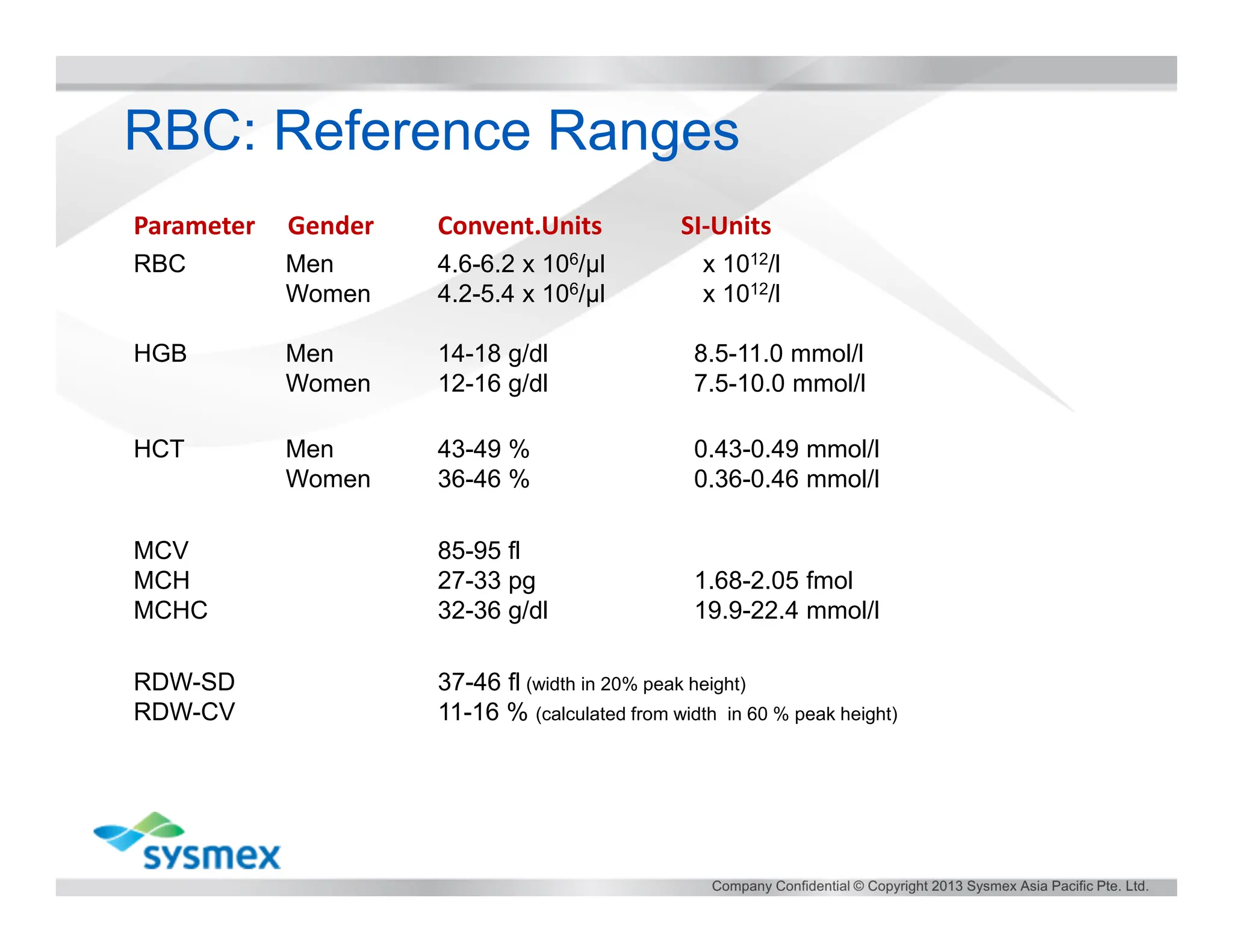 Histogram Interpretation for result analysis | PDF