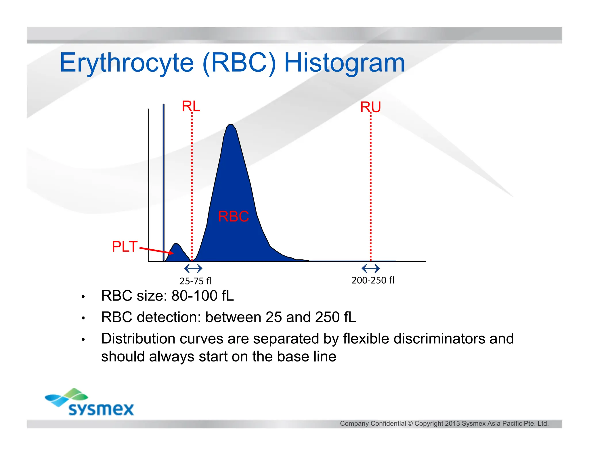 Histogram Interpretation for result analysis | PDF