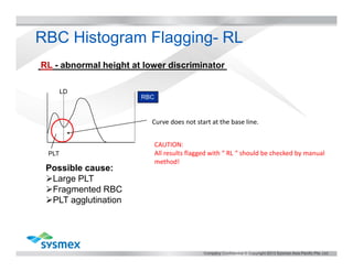 Histogram Interpretation for result analysis | PDF