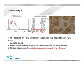 Histogram Interpretation for result analysis | PDF