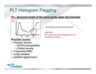 Histogram Interpretation for result analysis | PDF
