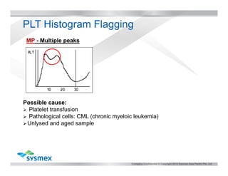 Histogram Interpretation for result analysis | PDF