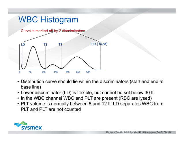 Histogram Interpretation for result analysis | PDF