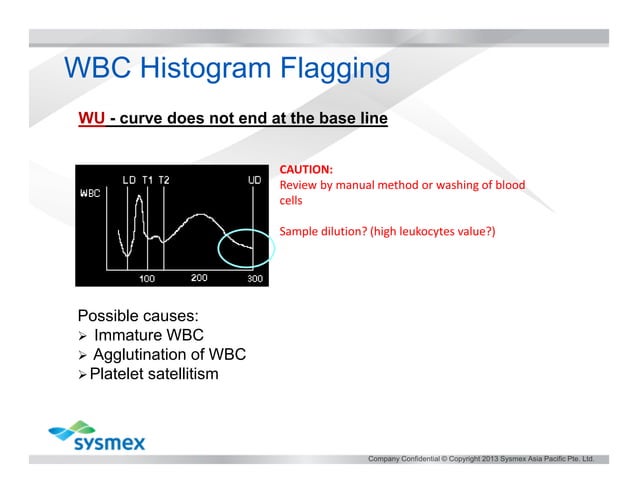Histogram Interpretation for result analysis | PDF