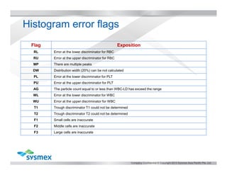 Histogram Interpretation for result analysis | PDF