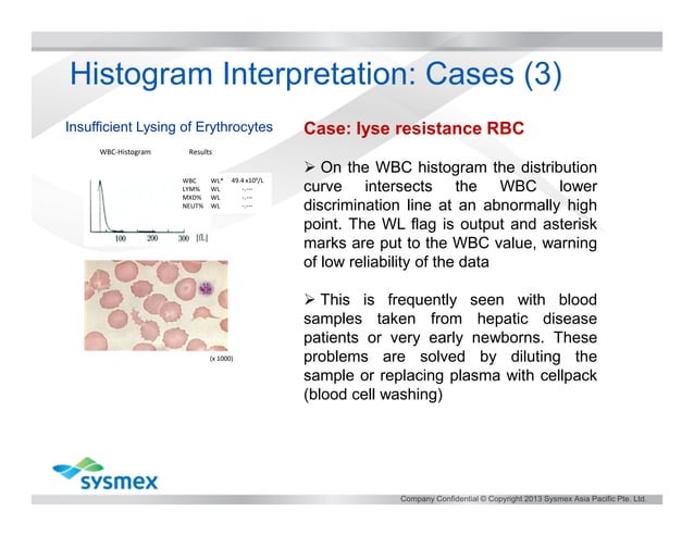 Histogram Interpretation for result analysis | PDF