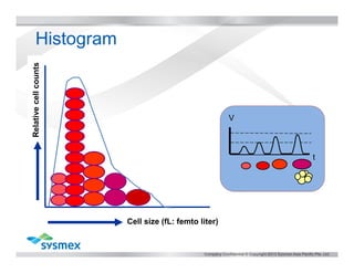Histogram Interpretation for result analysis | PDF
