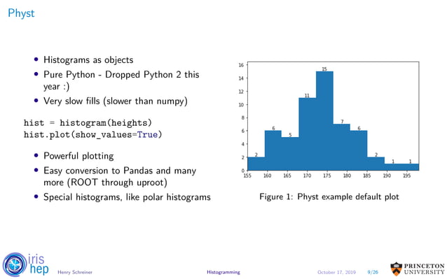 Pyhep 2019 Python Histogramming Packages Ppt