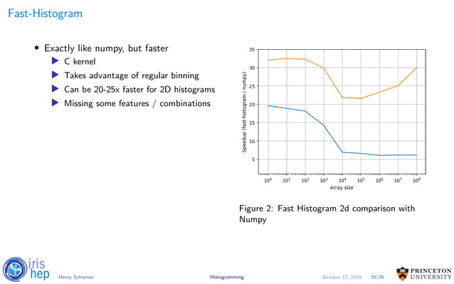Pyhep 2019 Python Histogramming Packages Ppt