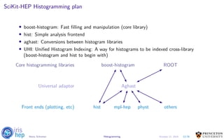 PyHEP 2019: Python Histogramming Packages | PDF | Web Development ...