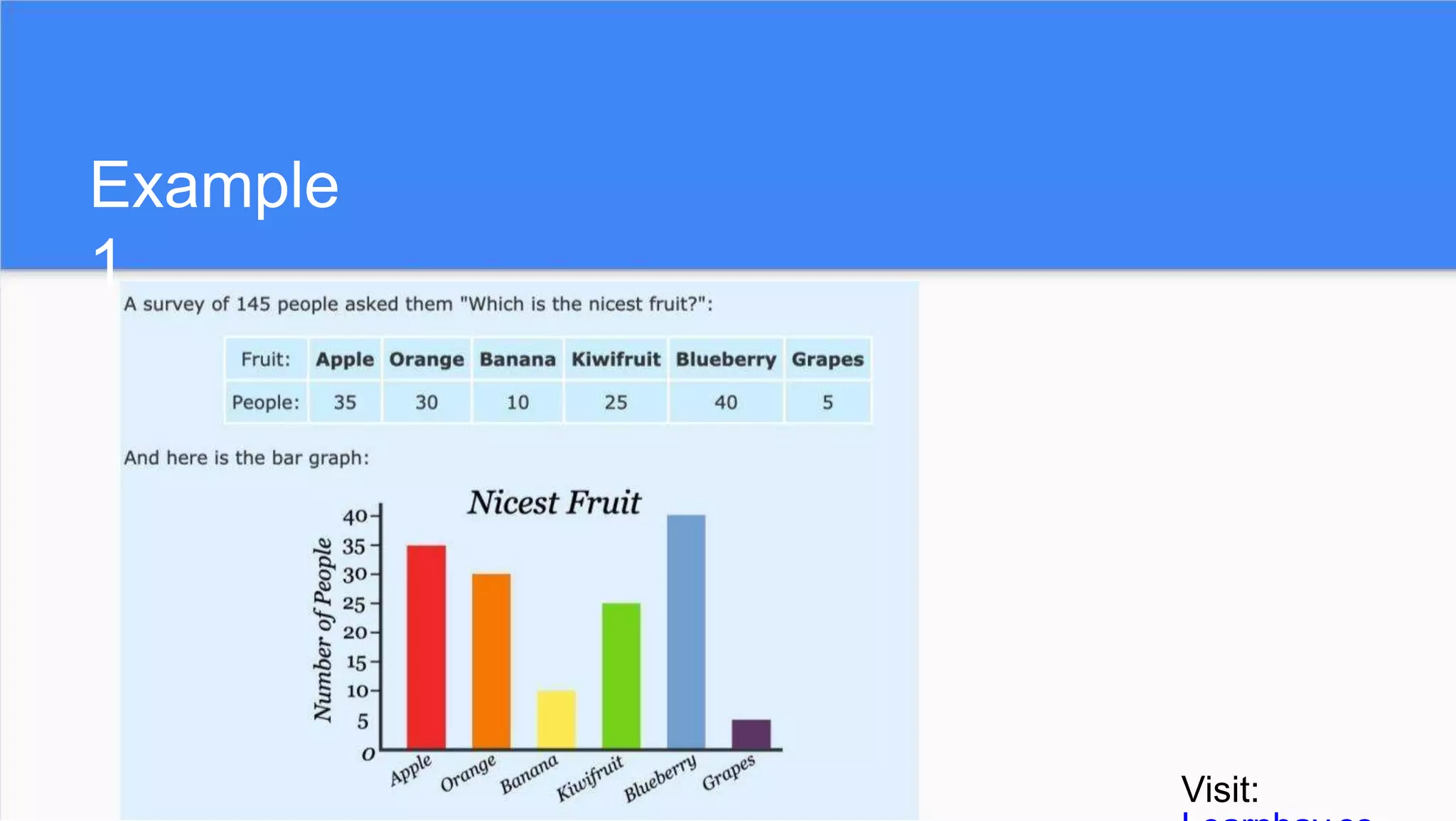 Histogram And Normal Distribution Ppt