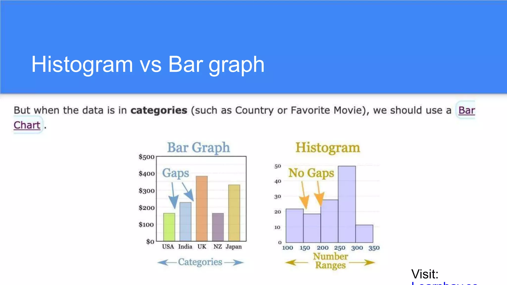 Histogram And Normal Distribution Ppt