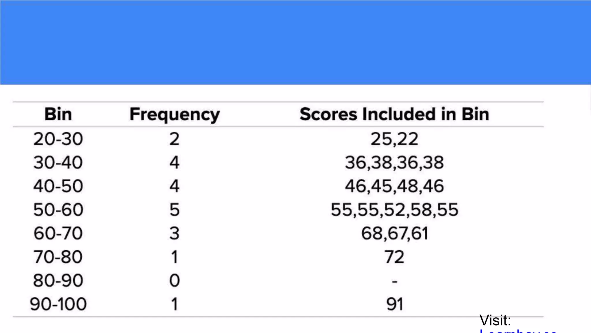 Histogram And Normal Distribution Ppt